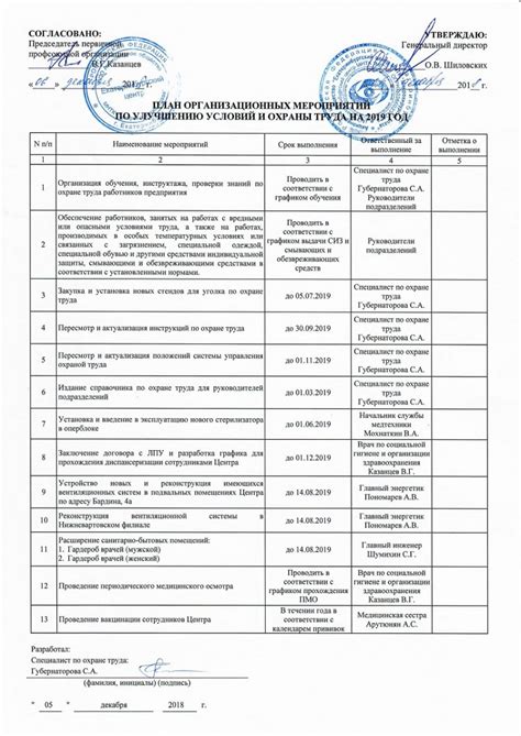 План мероприятий по охране труда на 2022 год образец заполнения новая форма