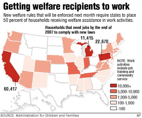 Welfare States Map