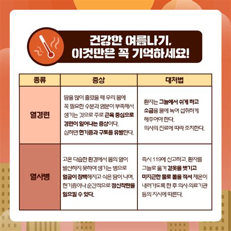 카드뉴스 Kwater