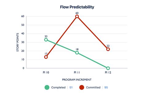 Safe Reporting In Jira Measure Your Agile Release Train Tempo