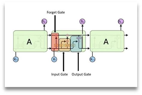 Github Kumar Shivam Ranjanrecognizing Human Activity Using Multiple