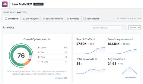 40 Unique Things You Can Only Do With Rank Math Seo
