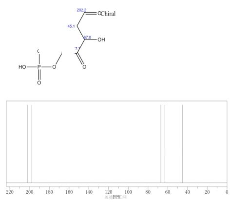 Pentanal 3 Hydroxy 4 Oxo 5 Phosphonooxy 88499 43 8 Wiki