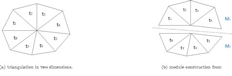 Figure 1 From Online Aerodynamic Model Identification Using A Recursive Sequential Method For