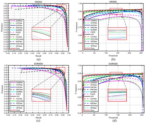 dual stream feature collaboration perception network for salient object detection in remote
