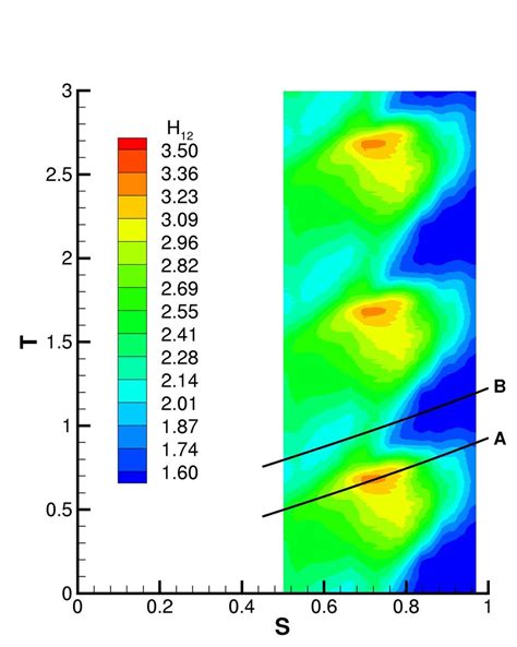 20 Shows A Comparison Between The Experimental Shape Factor And The