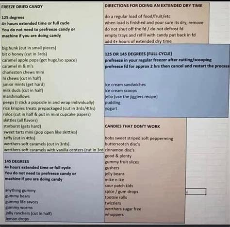 Candy Chart For Freeze Drying Apples