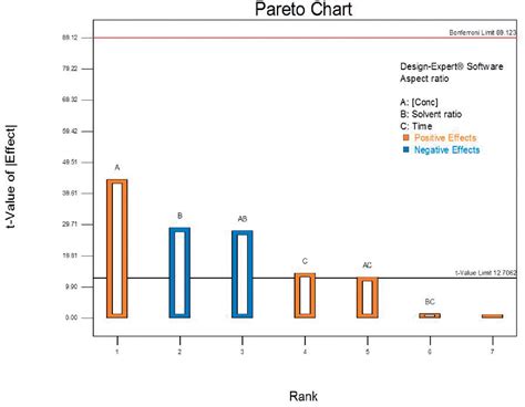 Figure 1 From Hydrothermal Precipitation Of β Feooh Nanoparticles In Mixed Wateralcohol Solvent