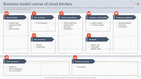 Top 10 Evaluation Report Powerpoint Presentation Templates In 2025