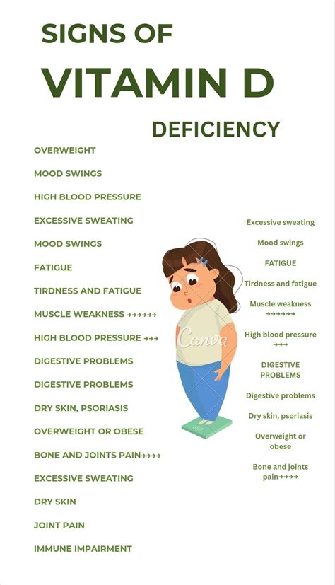 Signs Of Vitamin D Deficiency Vitamin D Deficiency Vitamins Vitamin