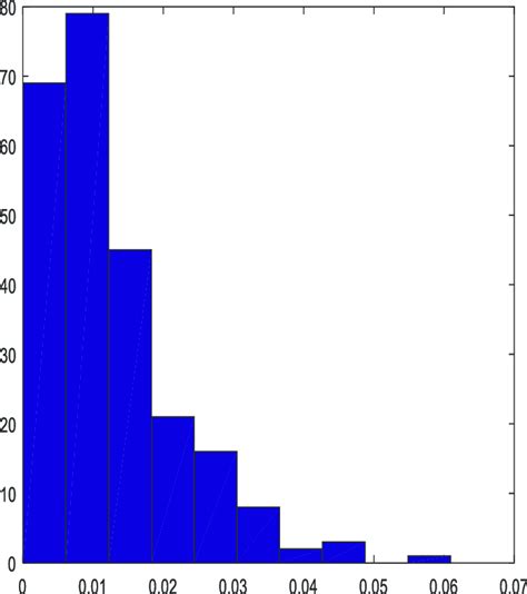 Residuals Of Icro Dnm From Djia Closing Prices Series Download Scientific Diagram