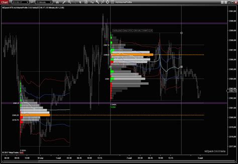 Mzvolumeprofile Indicator For Ninjatrader Mzpack For Ninjatrader