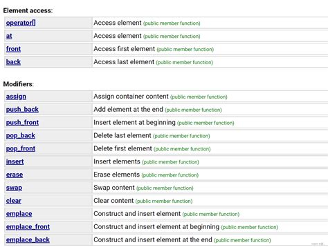 Stl第二讲——stack，queue及优先级队列stl的stack底层是数组实现还是链表实现 Csdn博客