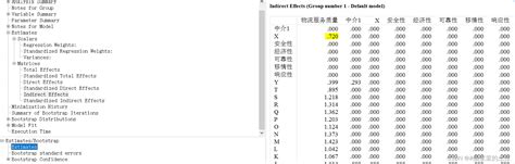 结构方程模型amos中介效应与调节效应结构方程模型调节效应 Csdn博客