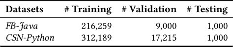 deep graph matching and searching for semantic code retrieval paper