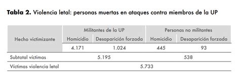 La ‘violencia Letal Que Desembocó En El Exterminio De La Unión