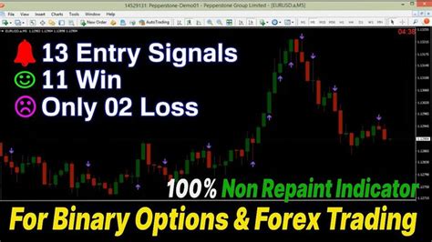 Extremely Accurate Binary Options Forex Indicator 100 Non Repaint