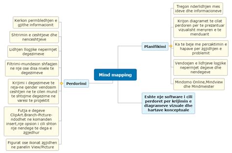 My MindMap 6 1956 MindView Mind Mapping Software