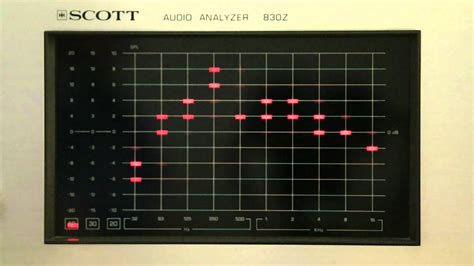 H H Scott 830z Analyzer From 1979 Y Cyas Oxygene 8 Sensual Mix