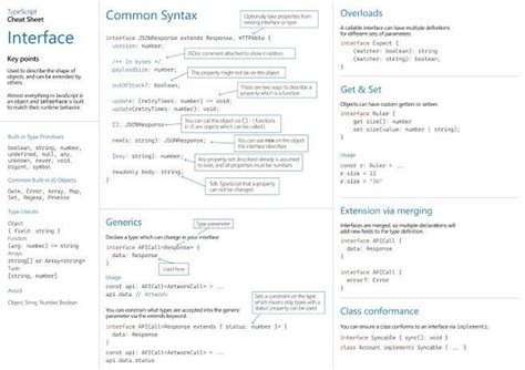 React Js Cheat Sheet Fishbowl