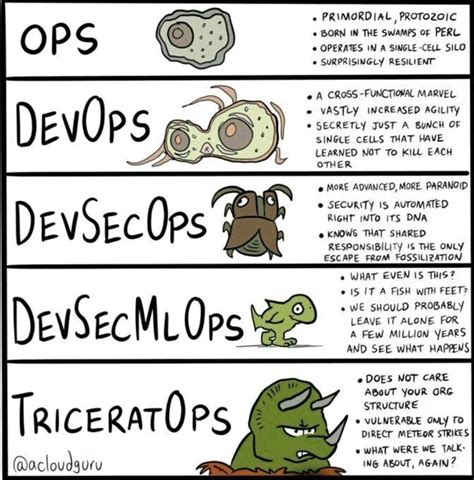 Josh Saul On Linkedin Ai Networkengineer Networkarchitect Devops Devopsengineer Netops…