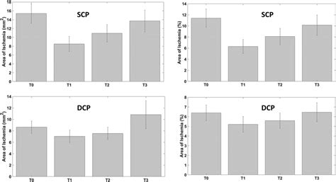 Retinal Nonperfusion Retinal Capillary Areas Modification During Download Scientific Diagram