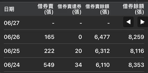 標的 6139亞翔 旱鴨子飛翔多 看板 Stock 批踢踢實業坊