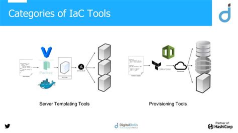 Devops Infrastructure As Code Pptx