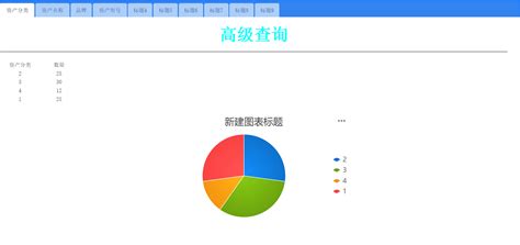 多个按钮给一个饼图传参，点击不同的按钮显示不同的数据 我的帆软