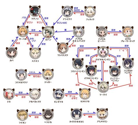 スイカデツキさんのツイート けものフレンズ 最終話後の相関図 Vsudod7hxy フレンズ 相関図