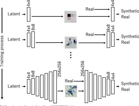Figure 1 From Deep Learning Approach To Classification Of Lung