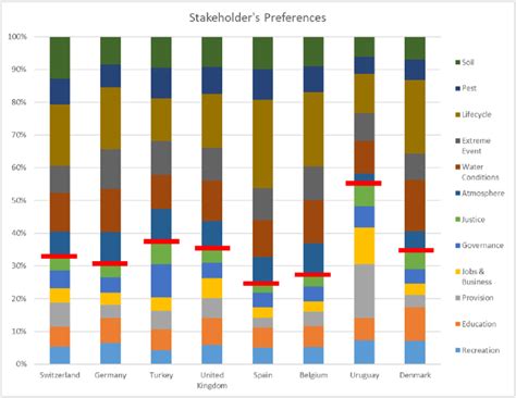 Stakeholder Group Aggregation By Demo Site Download Scientific Diagram
