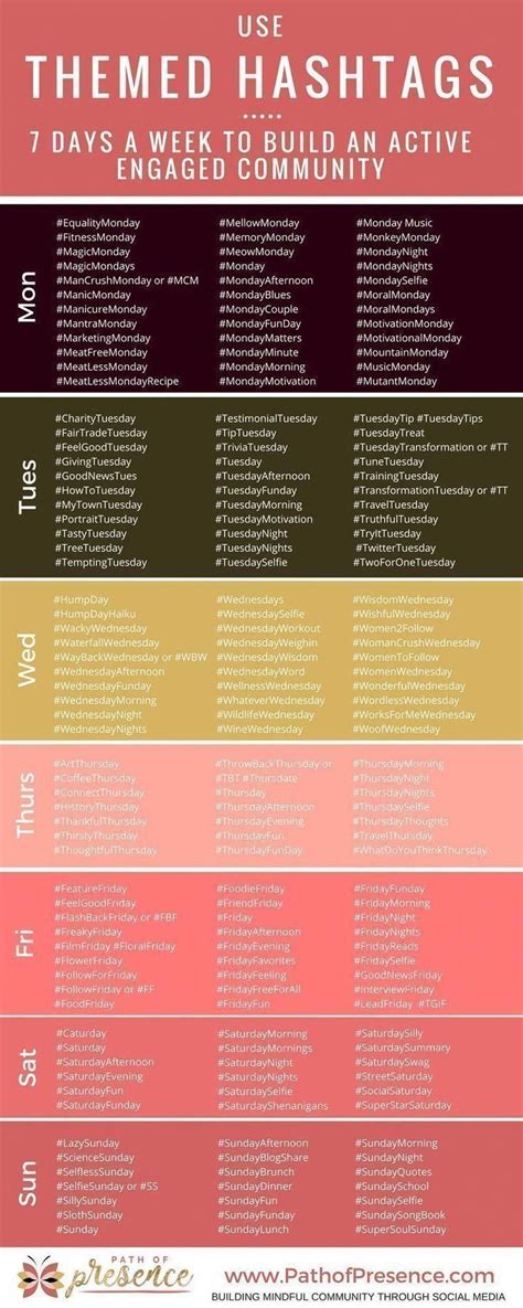 Twitter Analytics Reporting Tool For Marketing Agency Artofit
