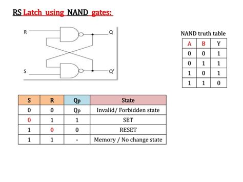 Latch Introduction And Rs Latch