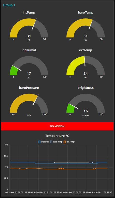 sensors onboard dockerpi sensor hub notenoughtech