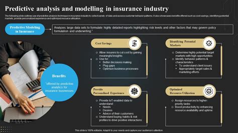 Predictive Analysis And Modelling In Insurance Industry Technology