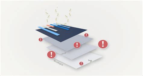 Codegrip On Linkedin Programming Webdevelopers Codereview Softwaredeveloper Developers