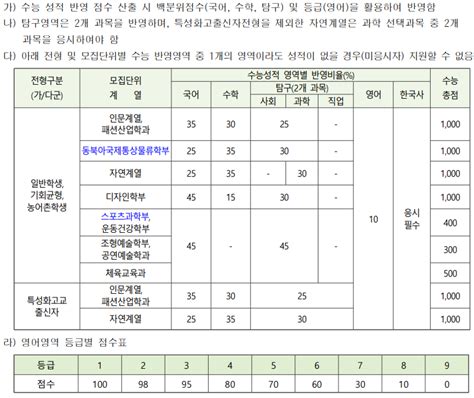 2023 인천대 정시등급 인천대학교 미대 수능등급 경쟁률 백분위 커트라인 입시결과 입결 조형예술 디자인 미대입시 입시미술 설명회 컨설팅