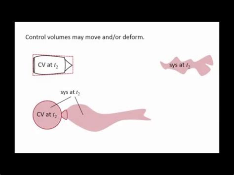 Fluid Mechanics Topic 6 1 Systems Vs Control Volumes YouTube
