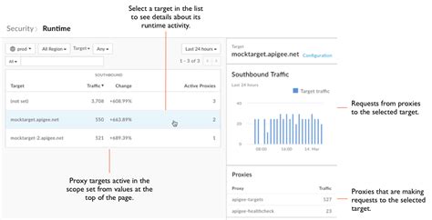 Explore Security Reports Apigee Edge Apigee Docs