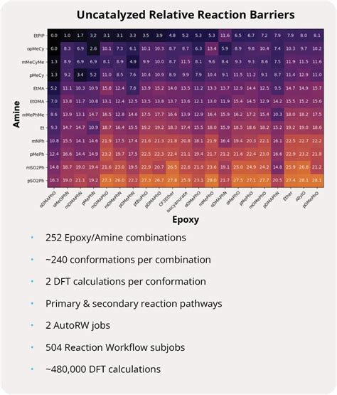An Automated Workflow For Rapid Large Scale Computational Screening To Meet The Demands Of