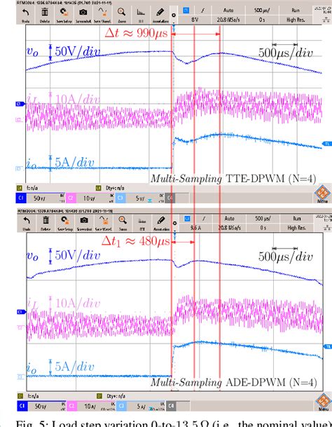 Figure 1 From Multi Sampling Asymmetric Dual Edge Digital Pulse Width