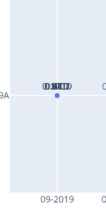 How To Adjust Plotly Plot Width On The Basis Of Number Of Elements In X