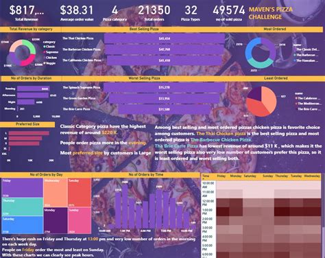 Ayushi Dadhich On Linkedin Ayushi Dadhichs Data Analytics Project