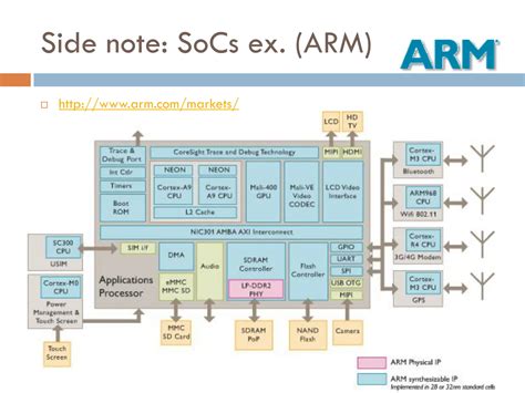 Soc And Multicore Architectures For Embedded Systems Pdf