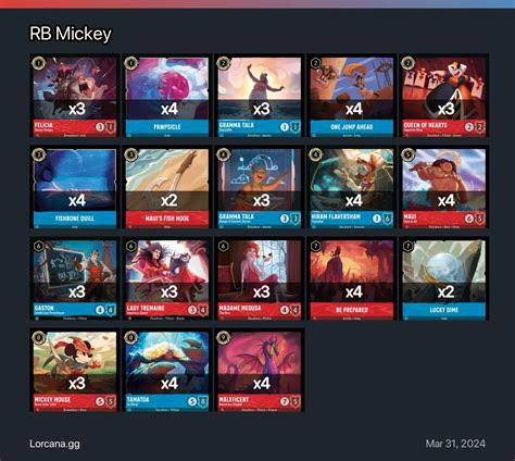 Rb Mickey Lorcana Deck Disney Lorcana