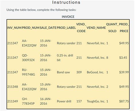 Solved You Will Write Relational Schemas And Draw Dependency Diagrams Course Hero