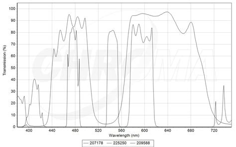 Fluorescence Microscopes Chroma Abbott Vysis Dapi Orange Fluorescence Filter Cube Olympus Bx