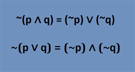 LEIS DE MORGAN Saber Matemática