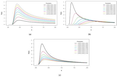 Marshallolkin Exponentiated Inverse Rayleigh Distribution Using Bayesian And Non Bayesian